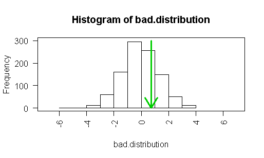 Stats Randomization Tests For Paired Data January 24 2006